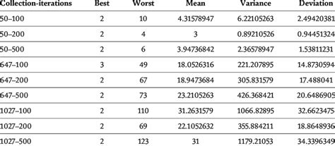 Summary With The Best Results Of Similarity Download Scientific Diagram