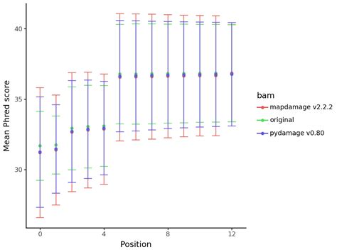 Rescaling — Pydamage 080 Documentation
