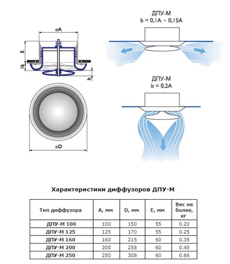 Диффузор ДПУ-М 160 - купить за 497 ₽ в фирменном магазине StroyDiller.ru