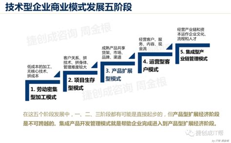 流程分类框架 Apqc Pcf 概述 帮连研究组