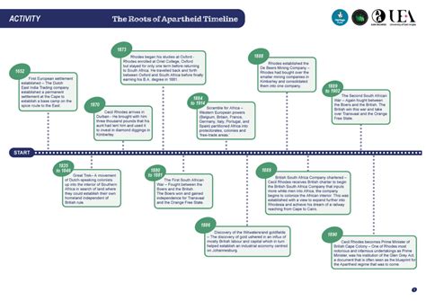 The Roots Of Apartheid Anti Apartheid Legacy