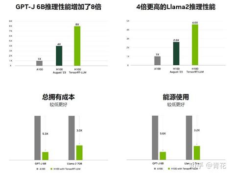 深度学习部署工程师 15（tensorrt工作原理与开发流程） 知乎