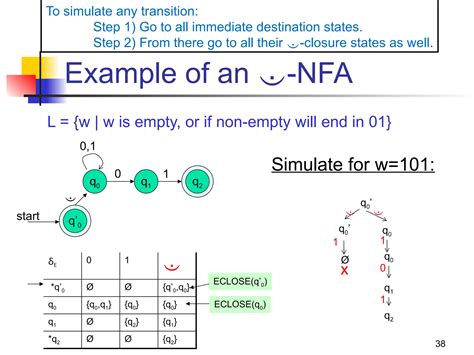 Theory Of Computation Unit 1 Lecute 2pptx