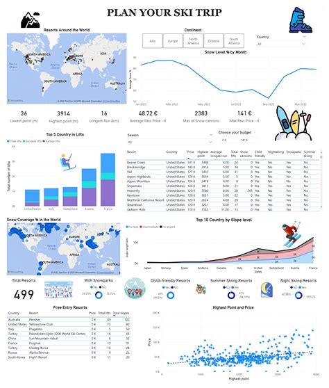 Aytaj Khankishiyeva S Data Analytics Project Maven Analytics