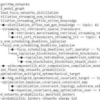 An Instance Of Topic Hierarchy Download Scientific Diagram
