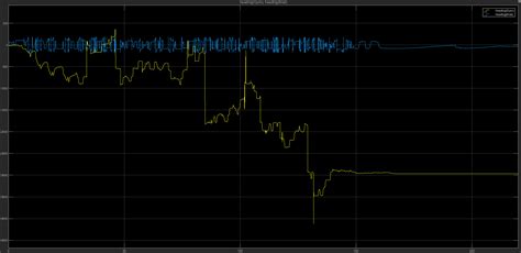 GitHub Soup MPU Sensor Fusion Yaw Angle Estimation Using Axis Imu Sensor