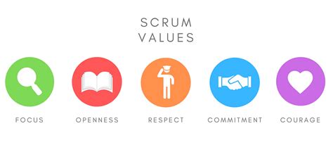 The 5 Scrum Values