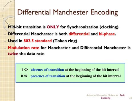 Ppt Physical Layer I Data Encoding Techniques Powerpoint