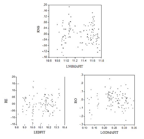 Residuals Against Fitted Values Download Scientific Diagram