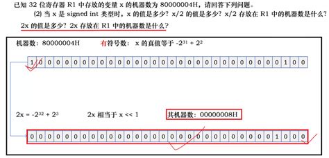 考研408《计算机组成原理》复习笔记，第二章3数值数据的运算和存储（定点数计算） 王道考研408计算机组成原理笔记 Csdn博客