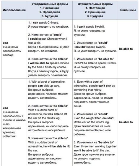 Модальный глагол Can