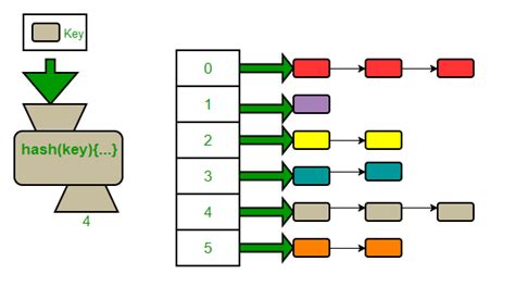 [java] equals와 hashcode