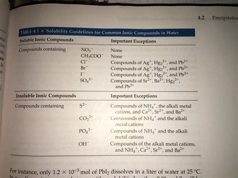 Solubility Guideline For Common Ionic Compounds In Water Flashcards Quizlet