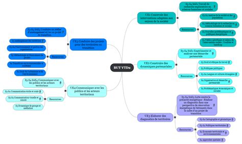 Portfolio But 2 Vtd 5053 Mindview Mind Mapping Software