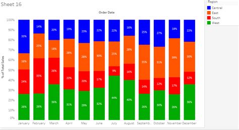 Tableau Tips Sorting Stacked Bars Data Vizzes