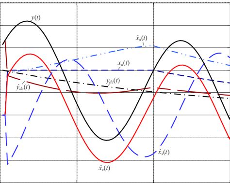 Signal Waveforms Illustrated The Proposed Algorithm Download Scientific Diagram