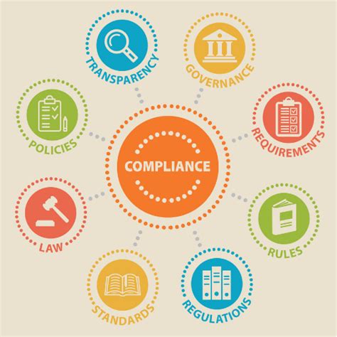 Managing Your Management Information System Mis Whichmis