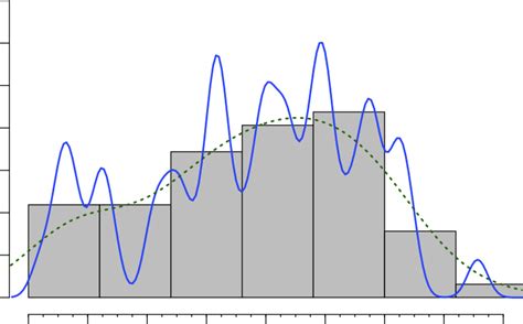Calculate The Modes In A Multimodal Distribution In R Stack Overflow