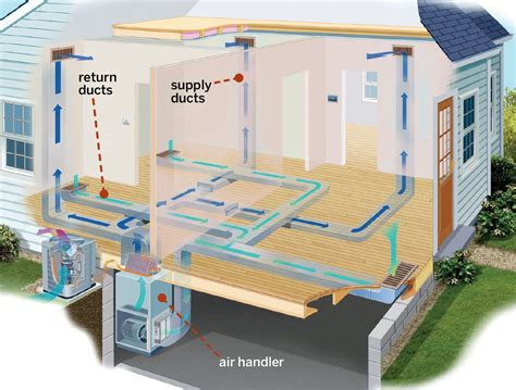 Centralized Air Conditioning System Diagram