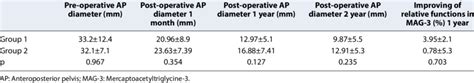 Summary Of Anteroposterior Diameters And Relative Functions Download