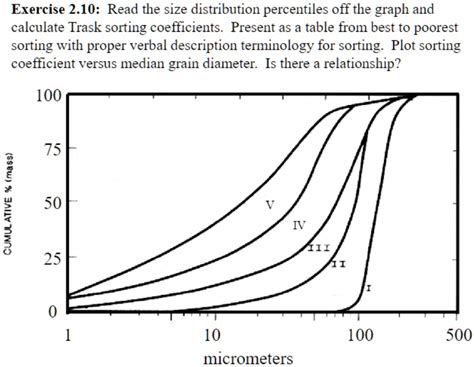 Solved Exercise 210 Read The Size Distribution Percentiles Off The