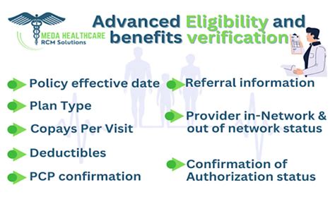Verify Patient Advanced Eligibility And Benefits Via Portals And Phone