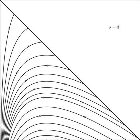 Pdf The Mathematics Of Infectious Diseases