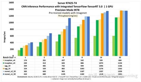 使用tensorrt集成推理inference 知乎