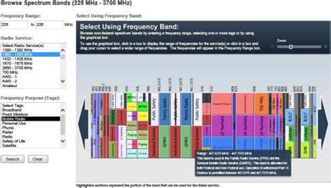 Fcc Spectrum Dashboard Rf Cafe
