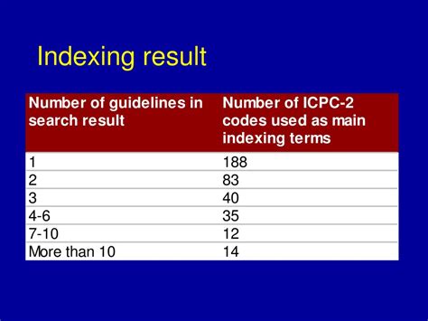 PPT Indexing EBM Guidelines With ICPC And Linking Guidelines To Medical Records PowerPoint