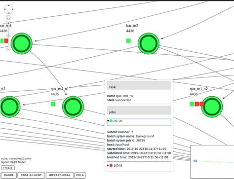 cylc graph investigate how closely cytoscape can fit graph