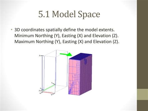 block modeling using surpac