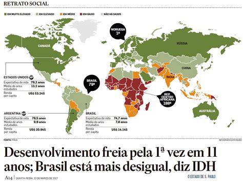 Classe Invertida Idh