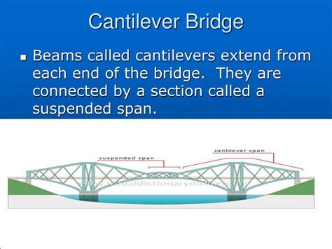 Ppt Other Construction Projects Powerpoint Presentation Free