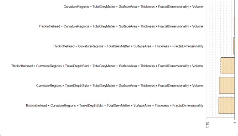 Bayesian Model Selection Framework Predicting Fluid Intelligence In Download Scientific