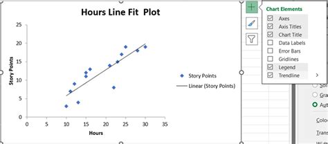 Practical Ai In Excel Create A Linear Regression Model
