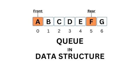 Types Of Queue In Data Structure