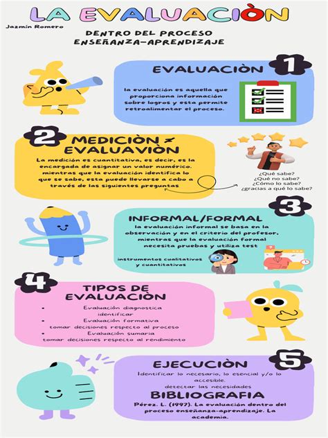 Infografia Evaluaciòn 20240924 101944 0000 Pdf