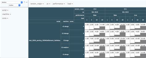 Filemaker Server Performance Improvements In 1912