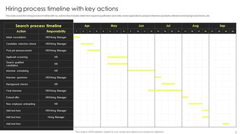 Strategic Plan To Improve Recruitment Proces Powerpoint PPT Template