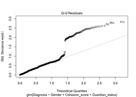 4 Classification Methods Stat 427 627 Statistical Machine Learning
