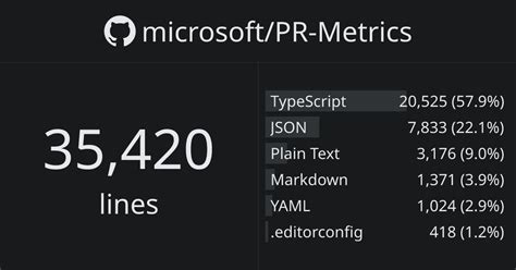 Microsoft Pr Metrics Ghloc