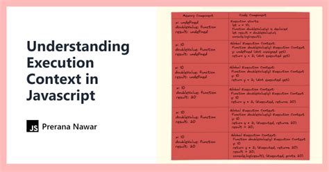 what happens behind the scenes of javascript code prerana nawar