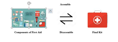 Kit Assembly In Acumatica