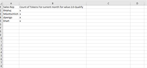 Solved Calculating The Filtered Count Of Something And Gr