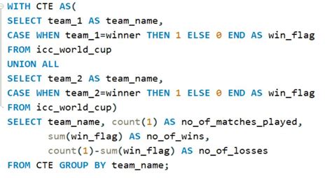 Data Dataanalysis Sql Database Datamanagement Thankyou Bhakti Pawar 11 Comments