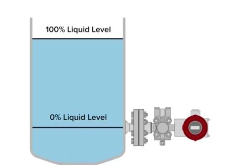 Differential Pressure Measurement Of Tank Level Just Measure It