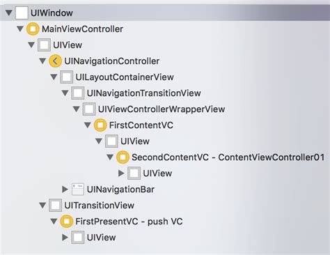 Ios Presentviewcontroller 详解 Modalpresentationstyle Csdn博客