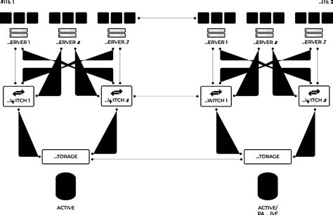 Cluster Solutions High Performance Architecture MasterDC