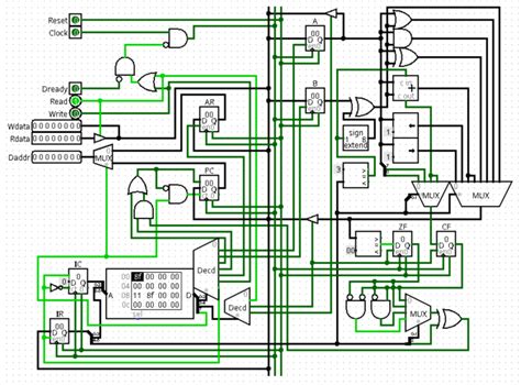 What Happens If You Speedrun Making A Cpu Hackaday